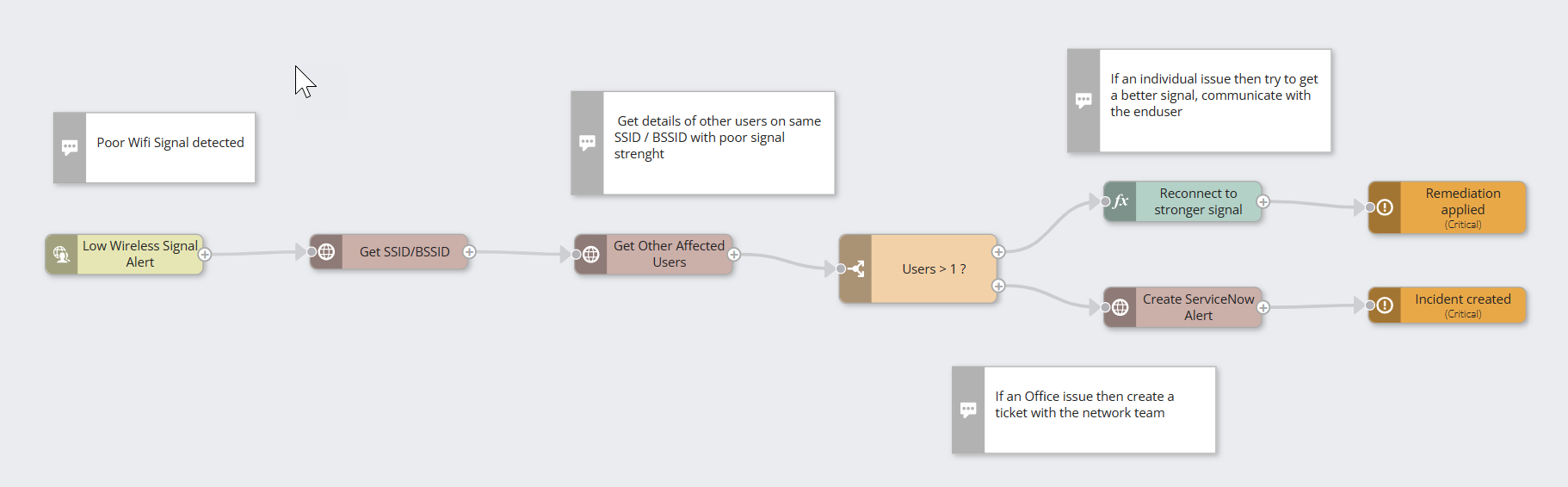 Was ist Aternity’s Intelligent Service Desk? - Oliver Oehlenberg