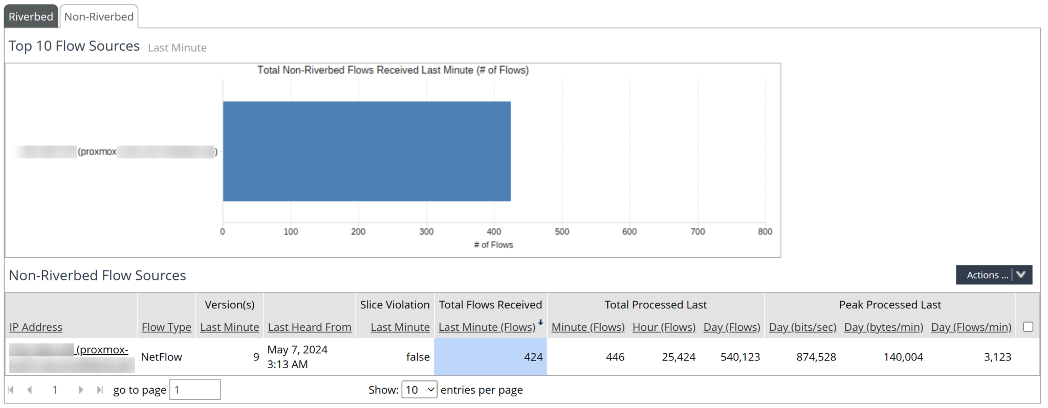 NetFlows from Proxmox VE - Oliver Oehlenberg